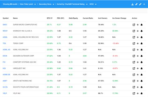 Peter Lynch Stock Screener Investment Strategy