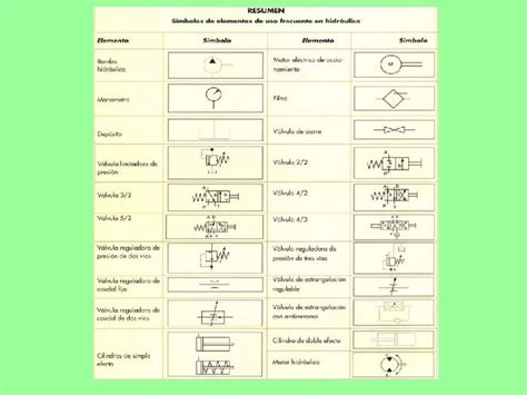 SISTEMAS NEUMATICOS E HIDRAULICOS Elementos Componentes Y Circuitos