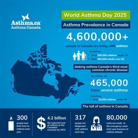 Worldasthmaday Actonasthma Asthmaawarenessmonth Asthma Canada