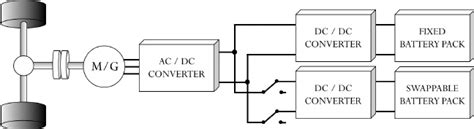 Diagram Of A Novel Bev Designed With A Fixed And Swappable Lib Topology