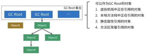 JAVA垃圾回收机制 民宿 博客园
