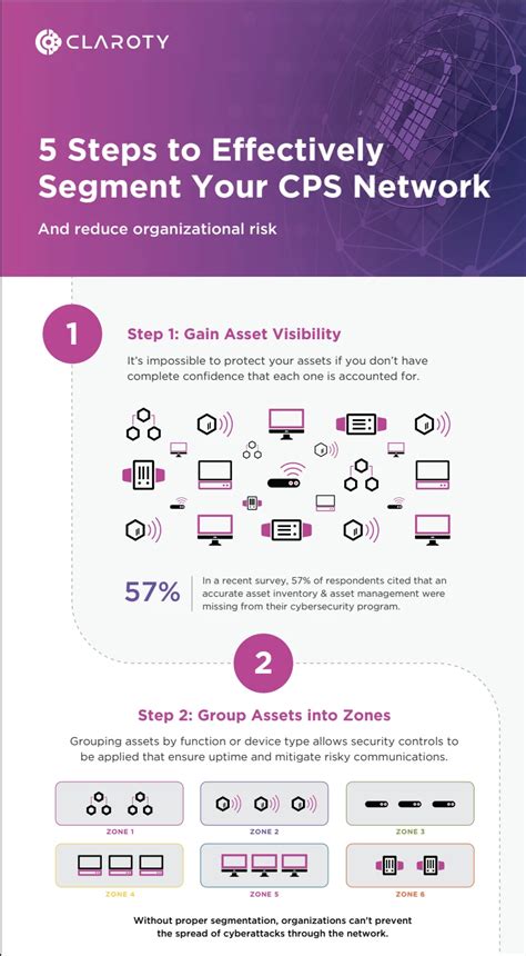 5 Steps To Effectively Segment Your Cps Network Claroty