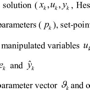 Algorithm For Search Space Reduction Technique Algorithm 1 SSR Based On