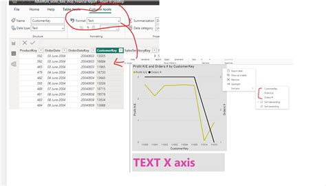 solved how use the secondary axis not for a series but fo microsoft fabric community