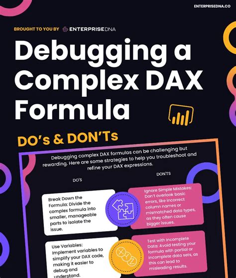 Mastering Dax Debugging Complex Formulas Made Easy