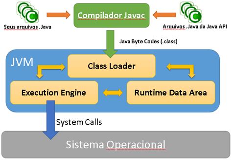arquitetura da jvm class loader subsystem
