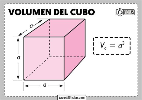 Fórmula del Volumen del Cubo Cómo se calcula el VOLUMEN del CUBO
