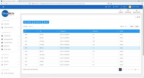 Data Management Dashboard Download Scientific Diagram