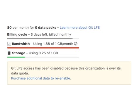 Github Pages Bandwidth At Mae Burley Blog