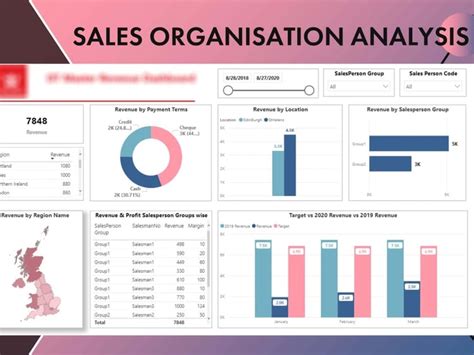 Professional Power Bi Dashboards Upwork
