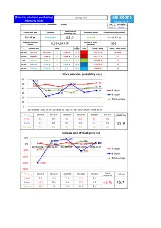 dong suh 026960 Algorithm Investment Report 동서 PDF