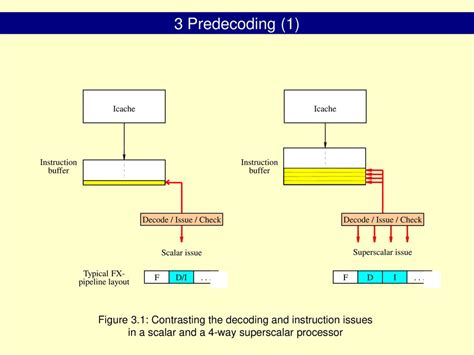 Microarchitecture Of Superscalars 4 Decoding Ppt Download