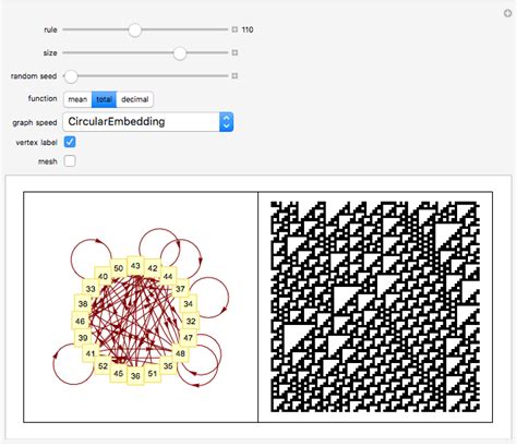 variations on state transition diagrams of elementary cellular automata wolfram demonstrations