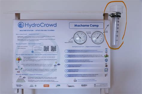 How To Measure Rainfall Spotteron Apps