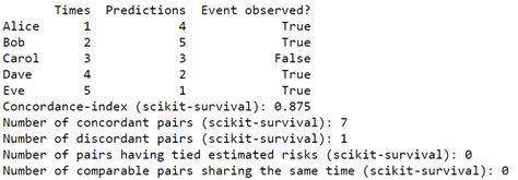 Concordance Index As An Evaluation Metric By Alonso Silva Allende
