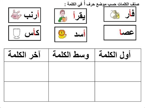 صنف الكلمات حسب موضع حرف أ Worksheet Learn Arabic Alphabet Arabic
