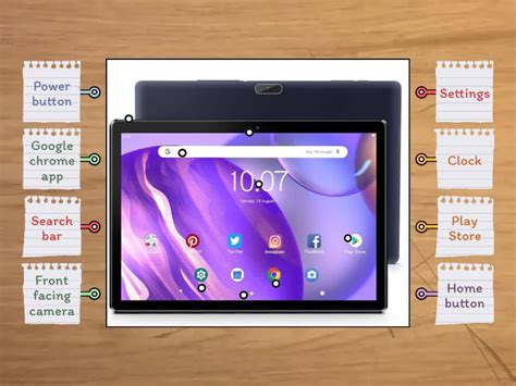 Android Tablet Basics Labelled Diagram