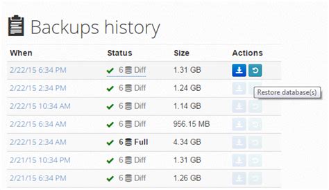 Sql Server Configure Monitor And Restore Backups From Mobile And Web