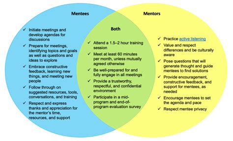 Mentoring Program Biosciences Area