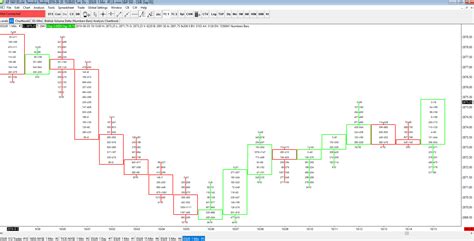 The Ultimate Guide To Profiting From Footprint Charts Jumpstart Trading