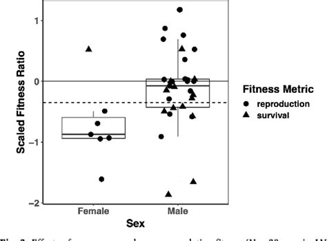 Figure 3 From Molecular And Cellular Endocrinology Semantic Scholar