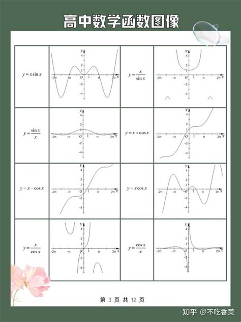 宝藏干货来了 高中数学特殊函数图像 知乎