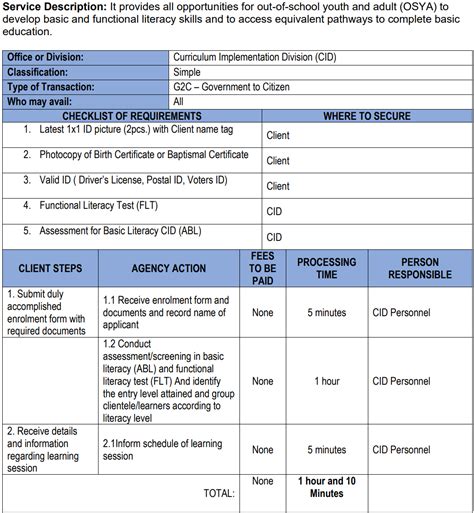 Alternative Learning System Als Enrollment Official Website Of Deped Sdo Masbate Province