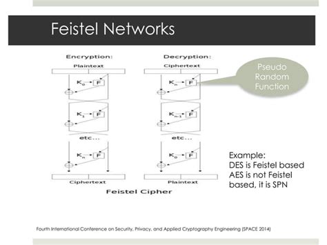 Fnr Arbitrary Length Small Domain Block Cipher Proposal Pdf Programming Languages Computing