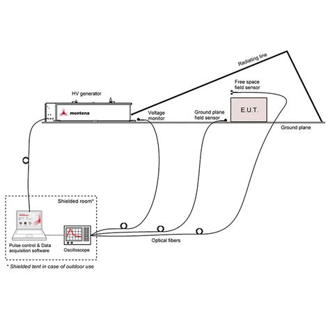 Stołowy Symulator Nemp Nemp050 Astat Emc