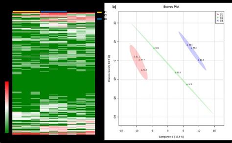 A Heatmaps Showing The Composition Of Bacteria Otus Extracted From