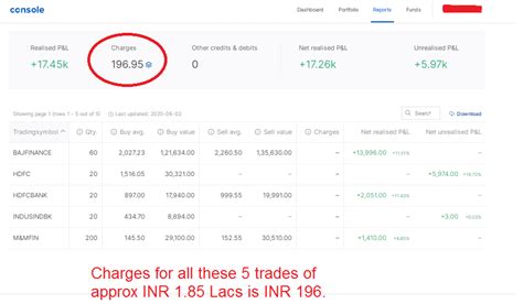 Zerodha Brokerage Calculator August 2020 Latest