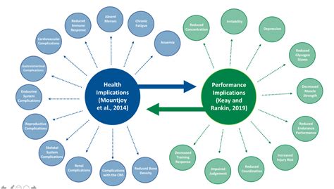 The Abnormal Menstrual Cycle Misunderstood And Mismanaged Bjsm Blog Social Medias Leading