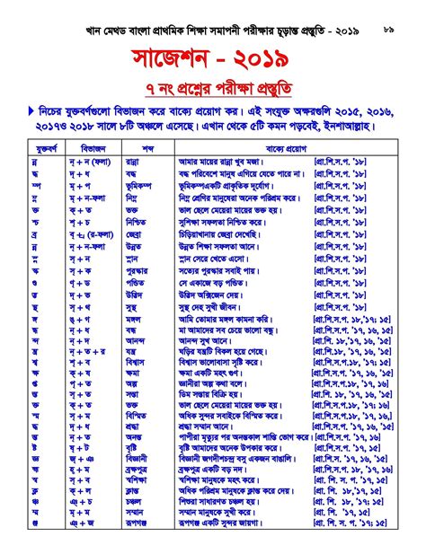 সাজেশন ২০১৯ পঞ্চম শ্রেণির Khan Method Farmgate