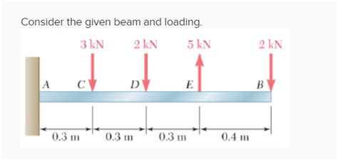Solved The Maximum Absolute Value Of The Shear Is Kn