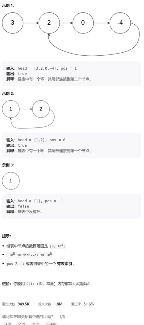Leetcode 141 环形链表（） 垂序葎草 博客园