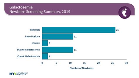 People With Galactosemia
