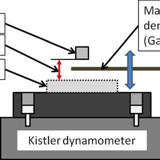 Magnetic Flux Density With Sample Mount Download Scientific Diagram