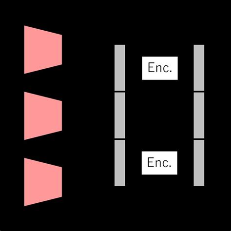 Policy Architecture For Il And Rl Baselines The Baseline Policies From