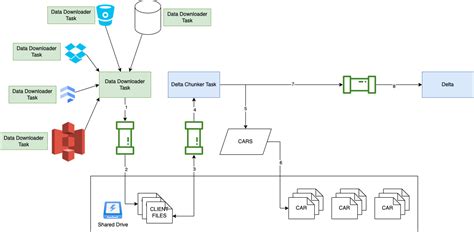 Github Application Researchdelta Data Pipeline Delta Job That Pulls