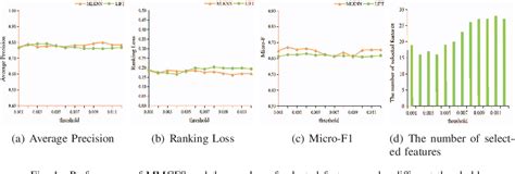 Figure 1 From Multi Source Multi Label Causal Feature Selection
