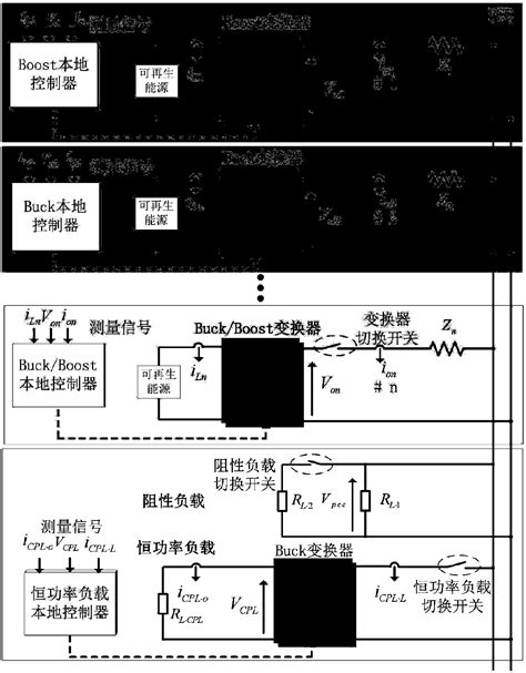 Frequency Injection Based Dc Microgrid Power Sharing Control Method And