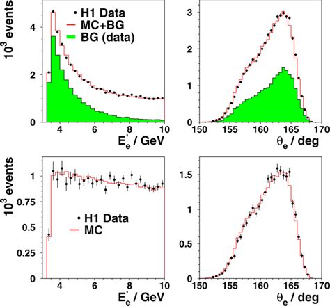 Figure 1 From Measurement Of The Proton Structure Function F L X Q