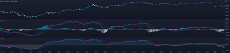 Average Trend With Deviation Bands V2 — Indicator By Danielge — Tradingview