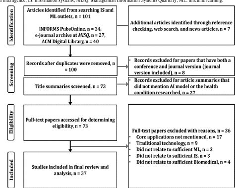 Figure 1 From Emerging Artificial Intelligence Empowered Mhealth Scoping Review Semantic Scholar
