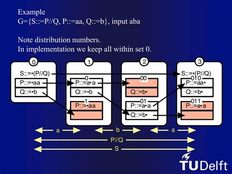 Ppt Parallel Parsing With Attributes And Not Technical Discussion