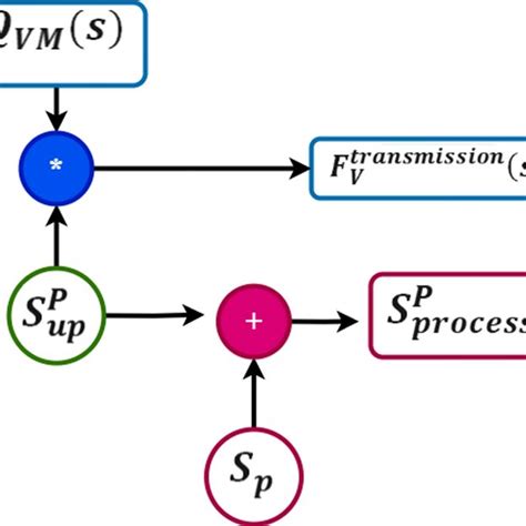 Cpu Power Consumption Relationship With Frequency Download