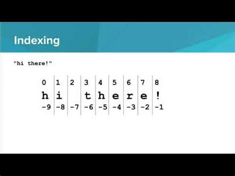 Intro Python Indexing Youtube