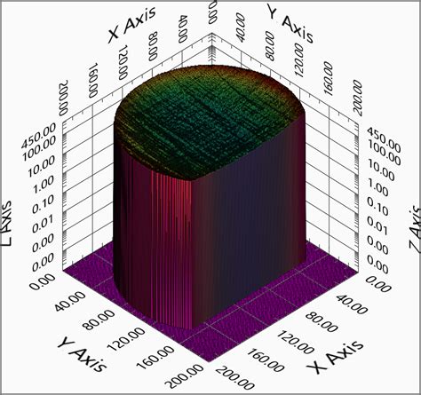 Convert Circular Xyz Values To 3d Plot Ni Community