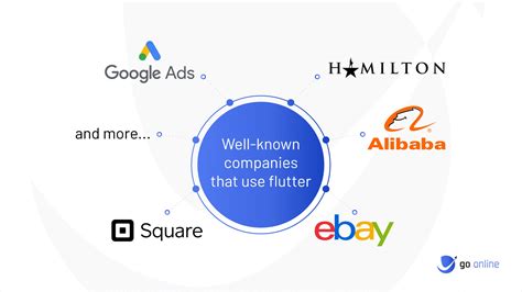 Flutter App Development Is Flutter Worth Your Time Blog Goonline