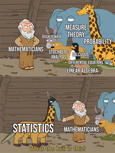 Statistics R Mathmemes